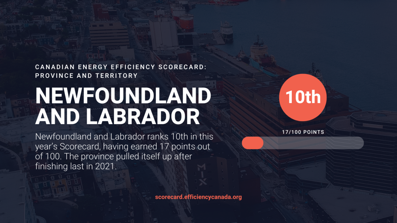 Energy efficiency Newfoundland - How does your province rank?