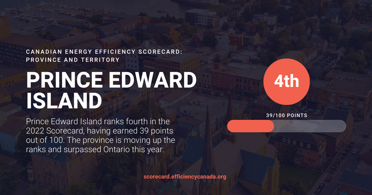 Energy Efficiency in Prince Edward Island - Canadian Provincial Energy ...