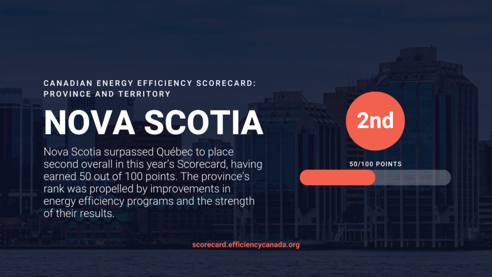 Energy Efficiency in Nova Scotia - Canadian Provincial Energy ...