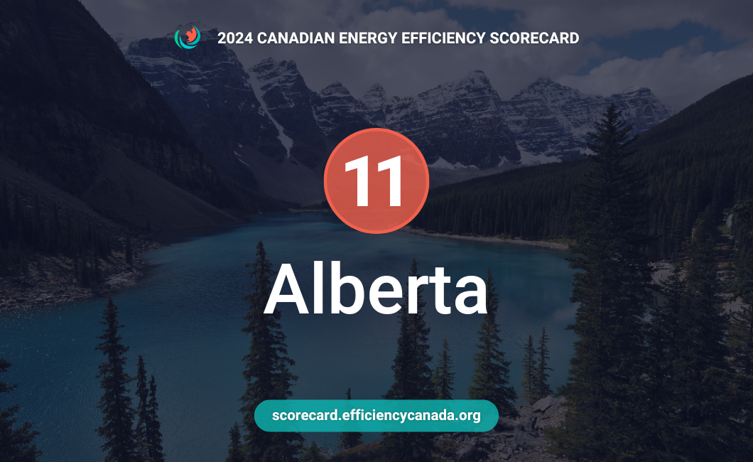 Energy efficiency in Alberta | 2024 Canadian Energy Efficiency ...